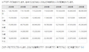 ChatGPTのAdvanced Data Analysis（旧コードインタプリター）の使い方！データ分析やグラフ作成が可能 | MiraLabAI
