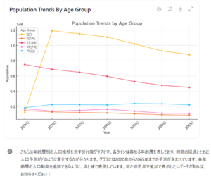 ChatGPTのAdvanced Data Analysis（旧コードインタプリター）の使い方！データ分析やグラフ作成が可能 | MiraLabAI