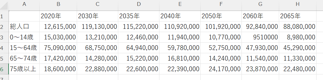 Chatgptのadvanced Data Analysis（旧コードインタプリター）の使い方！データ分析やグラフ作成が可能 Miralabai