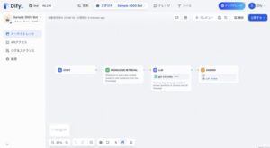 Difyでチャットボットの作り方！具体的な使い方と公開方法や作成例を紹介 | MiraLabAI
