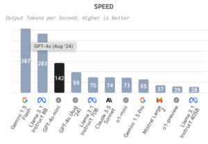 ChatGPT-4o miniとは？画像生成はできる？回数制限や料金は？ | MiraLabAI