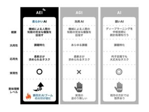 次世代AI技術「AEI」で挑む日本の労働力不足問題。pluszero代表取締役会長CEO 小代義行氏単独インタビュー | MiraLabAI