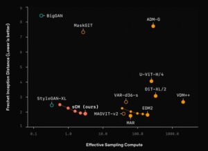 OpenAI、新手法「sCM」で画像生成が50倍高速化 ほぼリアルタイム生成 | MiraLabAI
