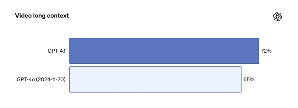 OpenAI、新モデル「GPT-4.1」をAPIで公開 性能とコストでGPT-4oを超える | MiraLabAI
