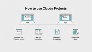 ClaudeのProjects（プロジェクト）とは？使い方と作り方！無料利用や共有は？ | MiraLabAI