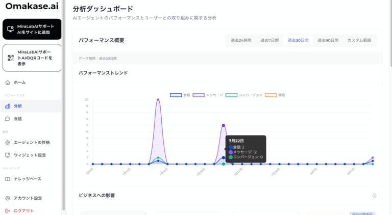 Omakase.aiとは？使い方と料金！何ができるのかを徹底レビュー | MiraLabAI