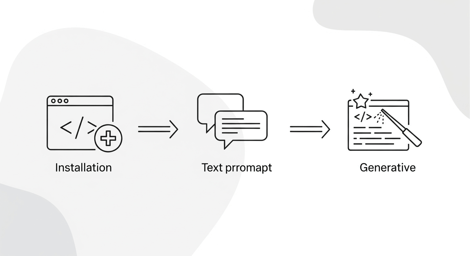 GitHub Copilotとは？使い方と料金は無料！使ってみた感想と何ができるのか | MiraLabAI